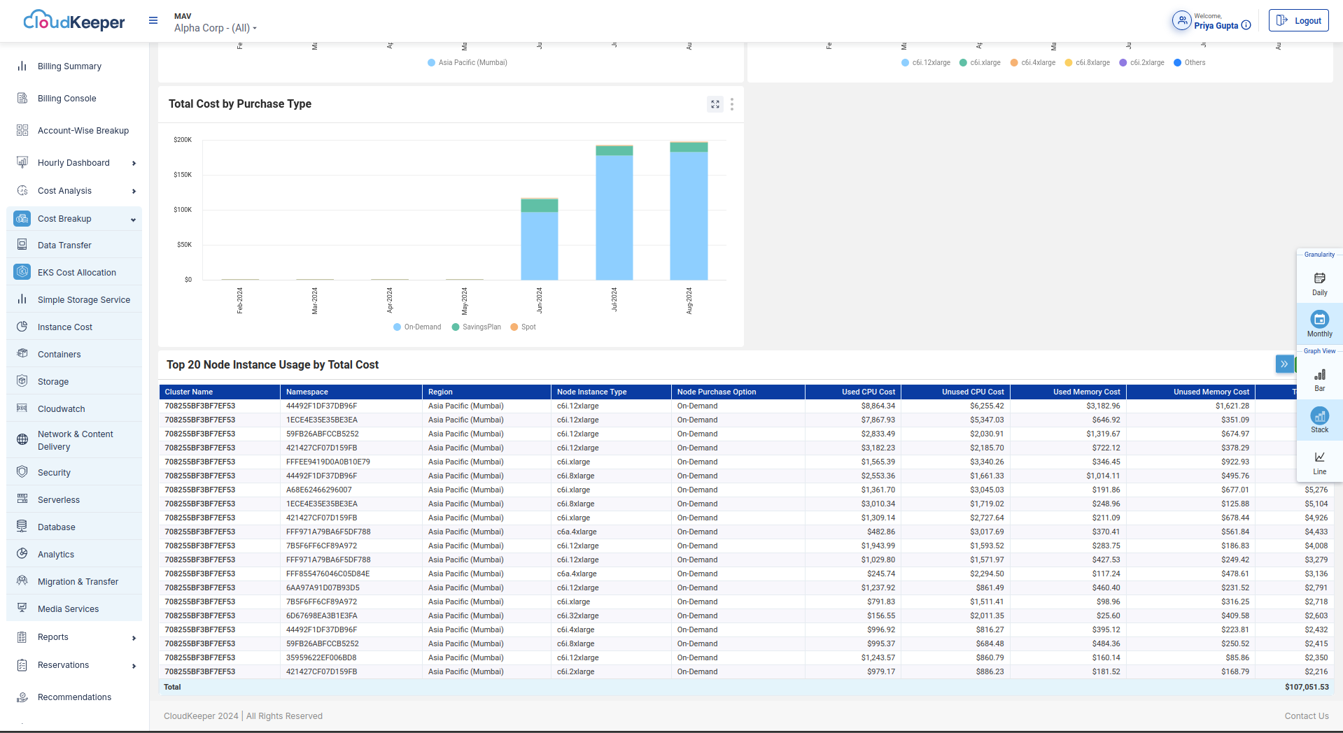 Cloud Cost Optimization using EKS Cost Tracking